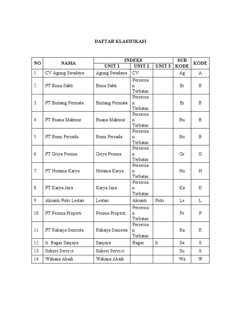 DAFTAR KLASIFIKASI (Indeks) | PDF