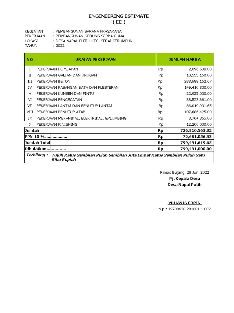 Rab Rumah - Hitungan Upah Update | PDF