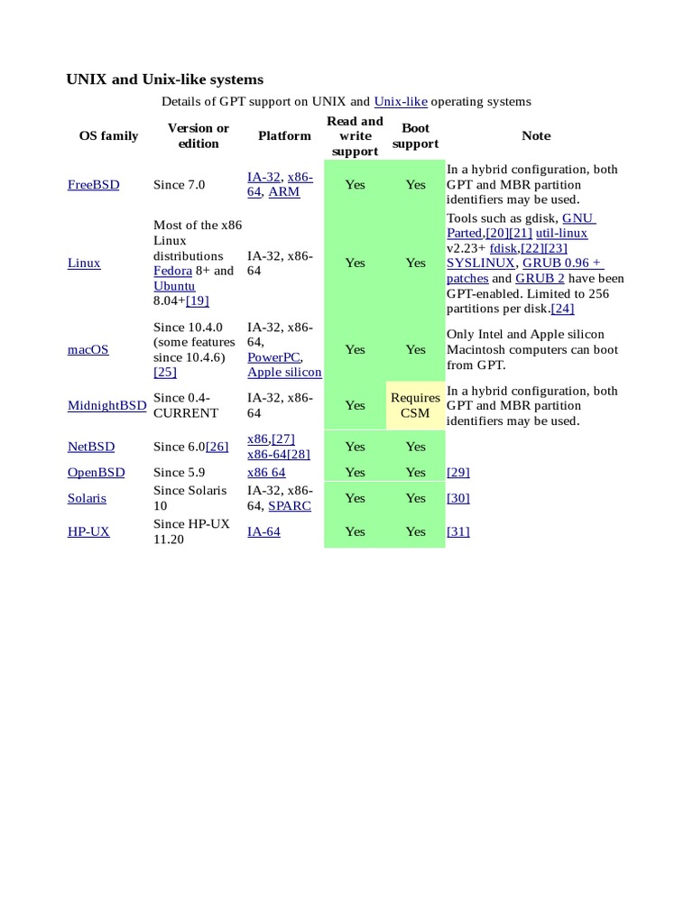Unix And Unix Like Systems Pdf Software Computing