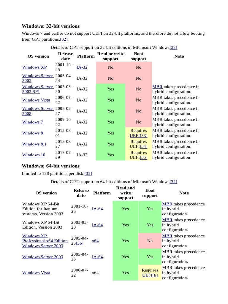 Windows: 32-Bit Versions | PDF | Microsoft Windows | Computer Engineering