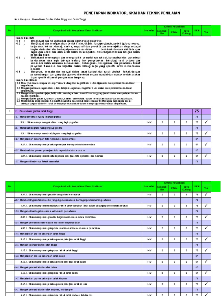 2 - Penetapan Indikator KKM Teknik Penilaian DDG Ceting 1415 | PDF