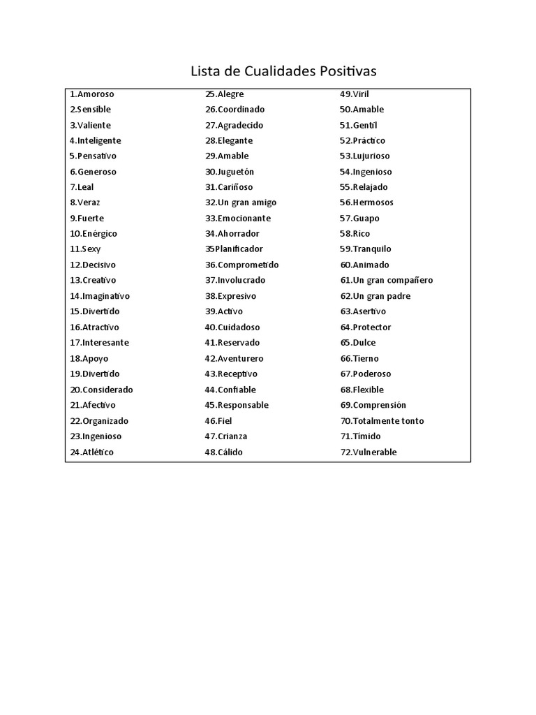 Lista de Cualidades Positivas | PDF