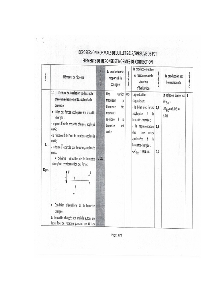 CORRIGE BEPC 2018 PCT 5f187dd8c25cd | PDF