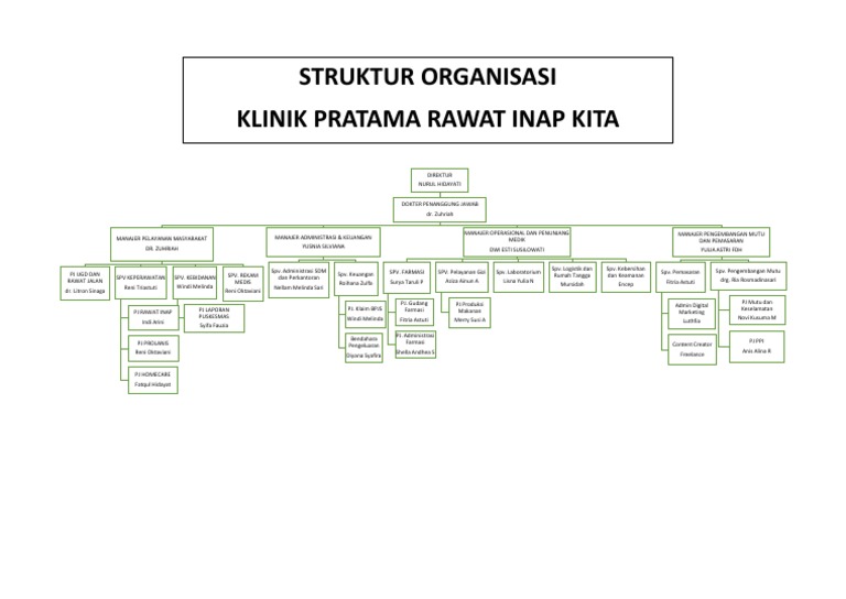 Sotk Klinik Kita Tahun 2023 | PDF