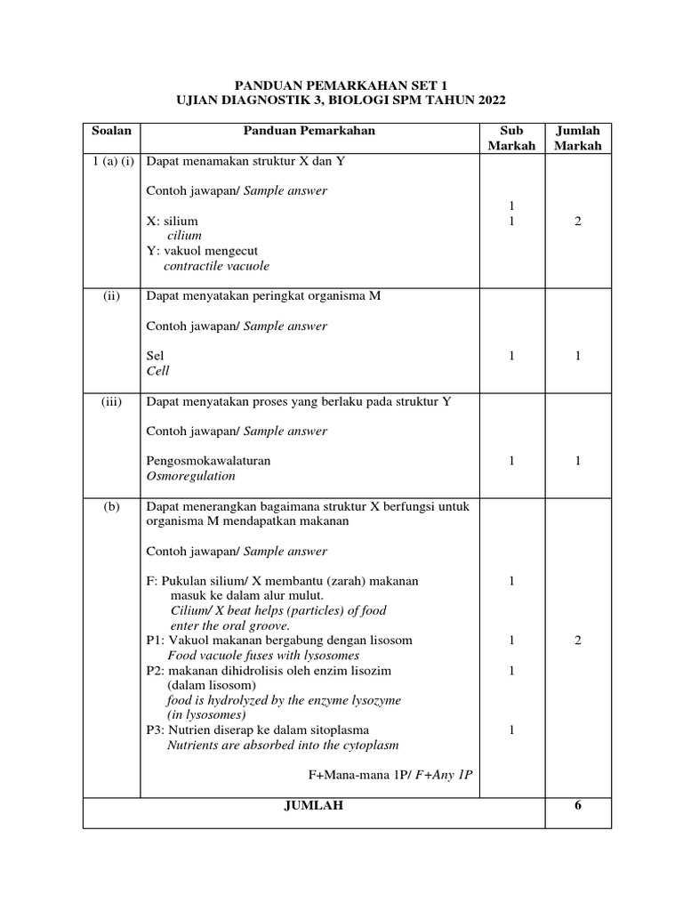 Skema Biologi K2 Melaka 2022 | PDF