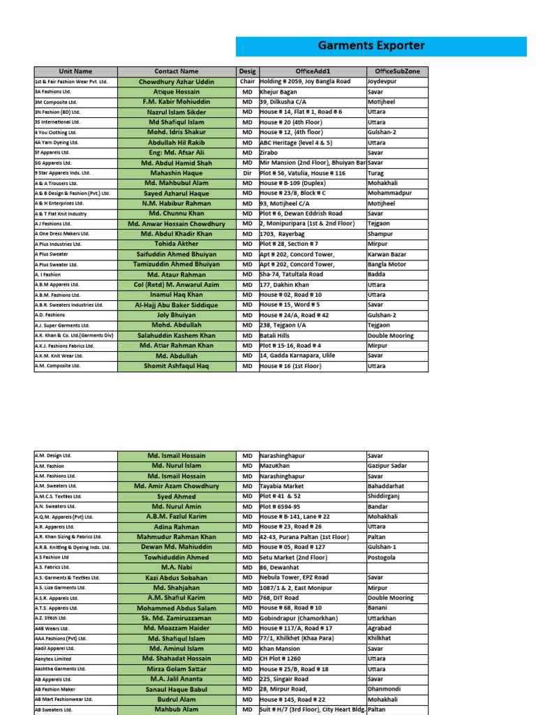 Clothes Showroom Owners List | PDF | Clothing | Textiles