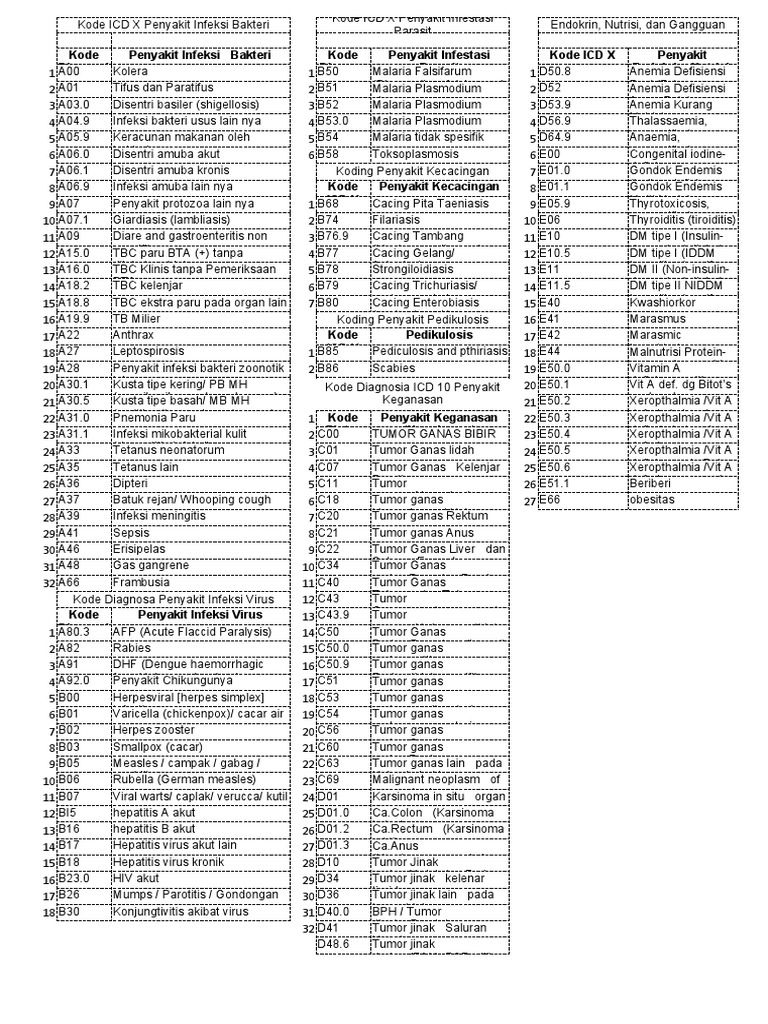 Icd 10 | PDF