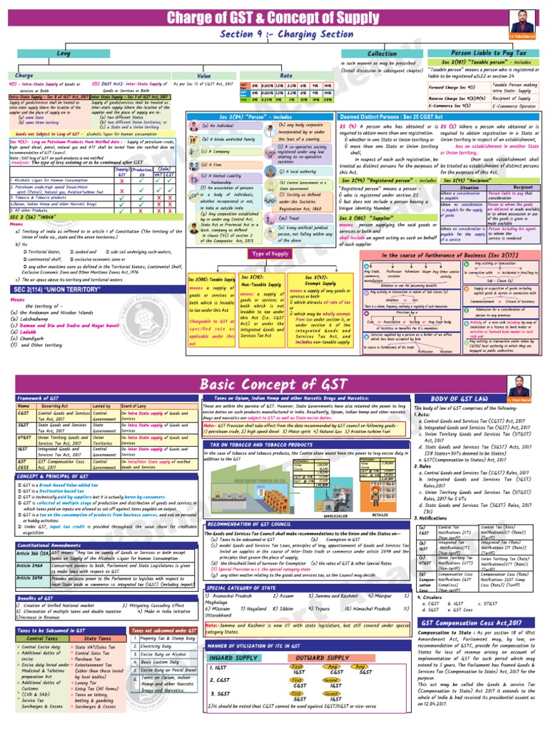Introduction To GST | PDF