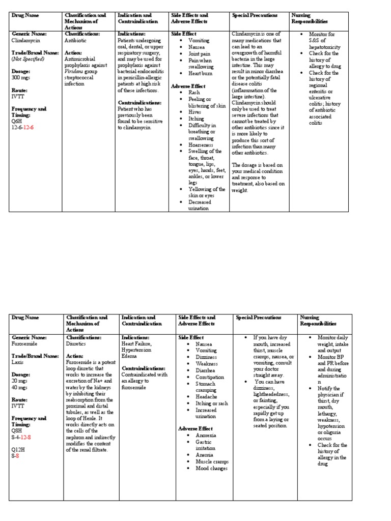Drug Study | PDF | Diseases And Disorders | Physiology