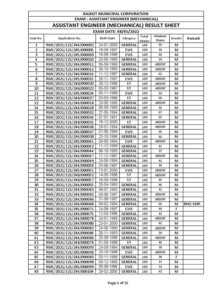 RMC Assistant Engineer Results | PDF