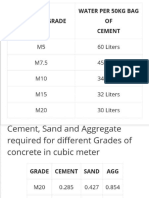 Concrete Grade and Mix Ratio Guide | PDF | Concrete | Building Materials