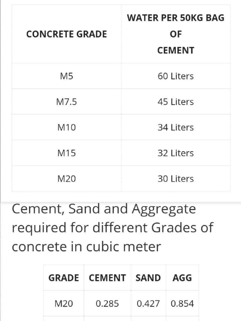 Concrete Grade | PDF