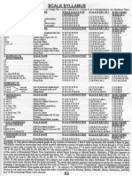 EZkeys 2 - Manual - Toontrack | PDF | Menu (Computing) | Piano