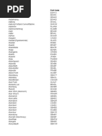 World Port Code | PDF