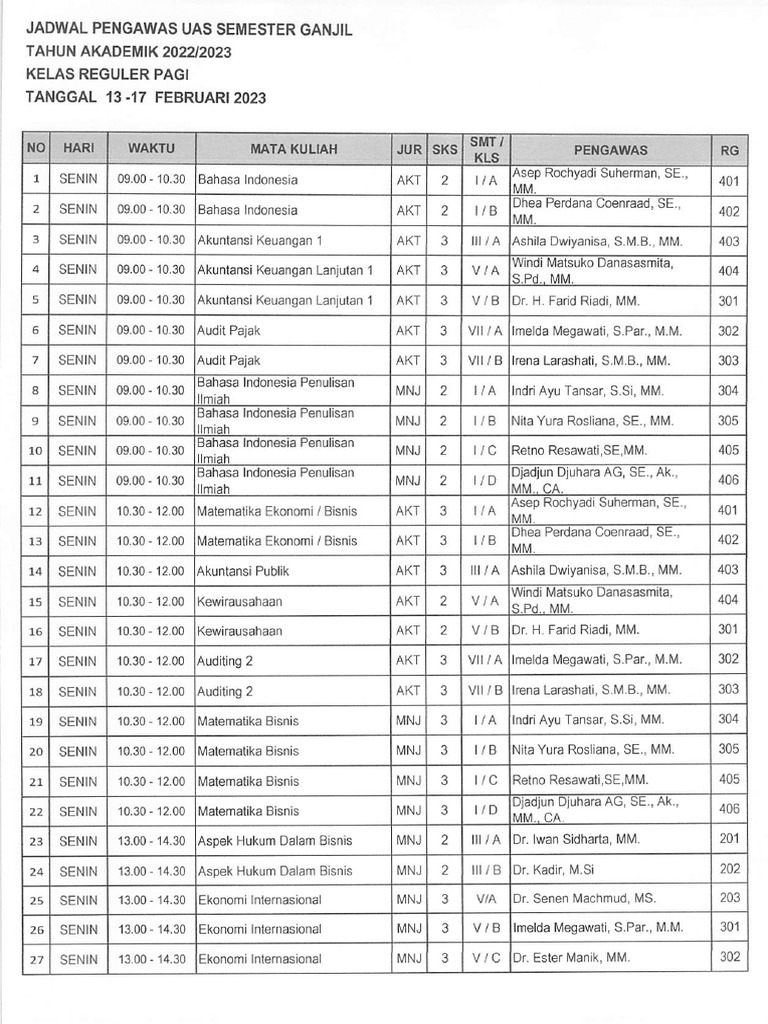 Jadwal Pengawas UAS Ganjil TA 2022-2023 Kelas Reguler | PDF