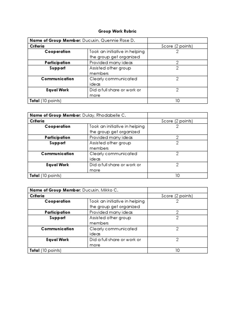 Group Work Rubric GROUP2 | PDF
