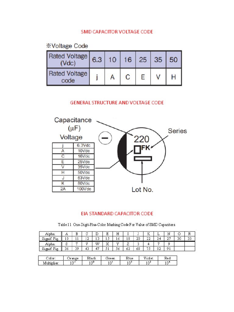SMD Eia Capacitor Voltage Code Techtronics4u | PDF