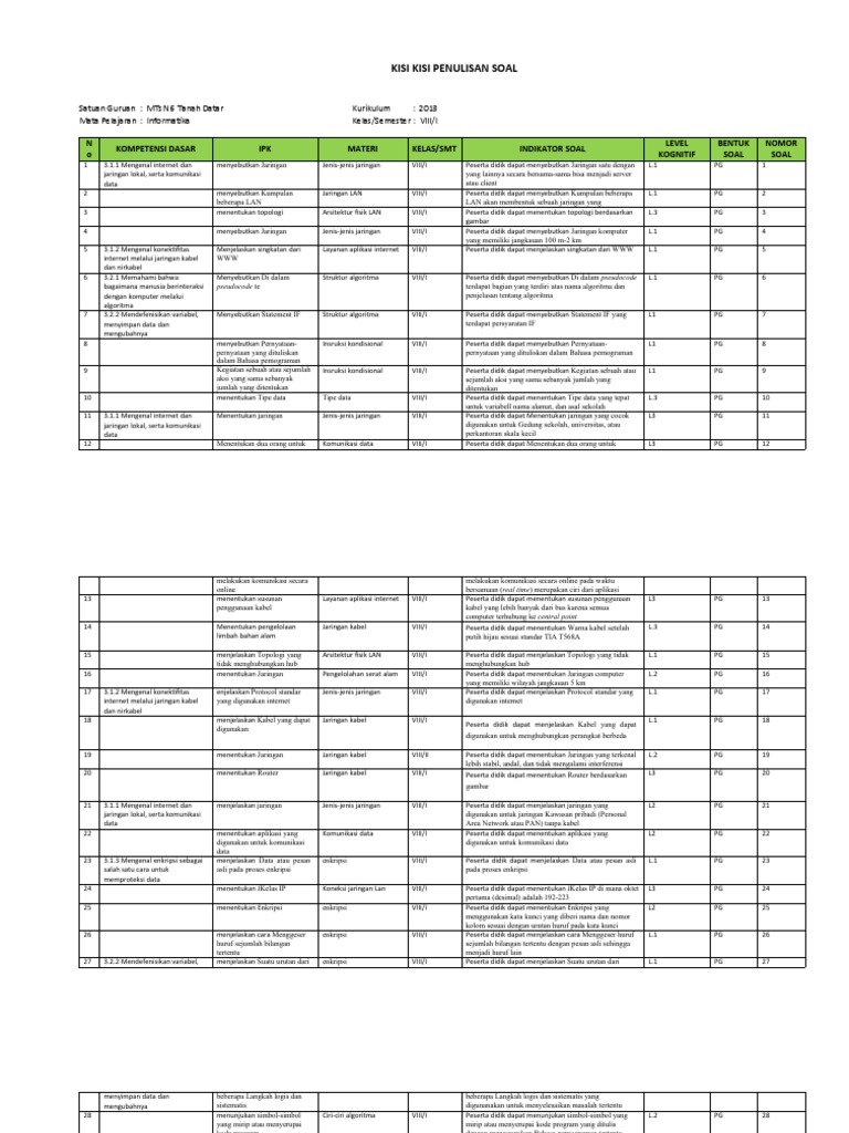 Kisi Kisi Penulisan Soal Informatika KLS 8 | PDF