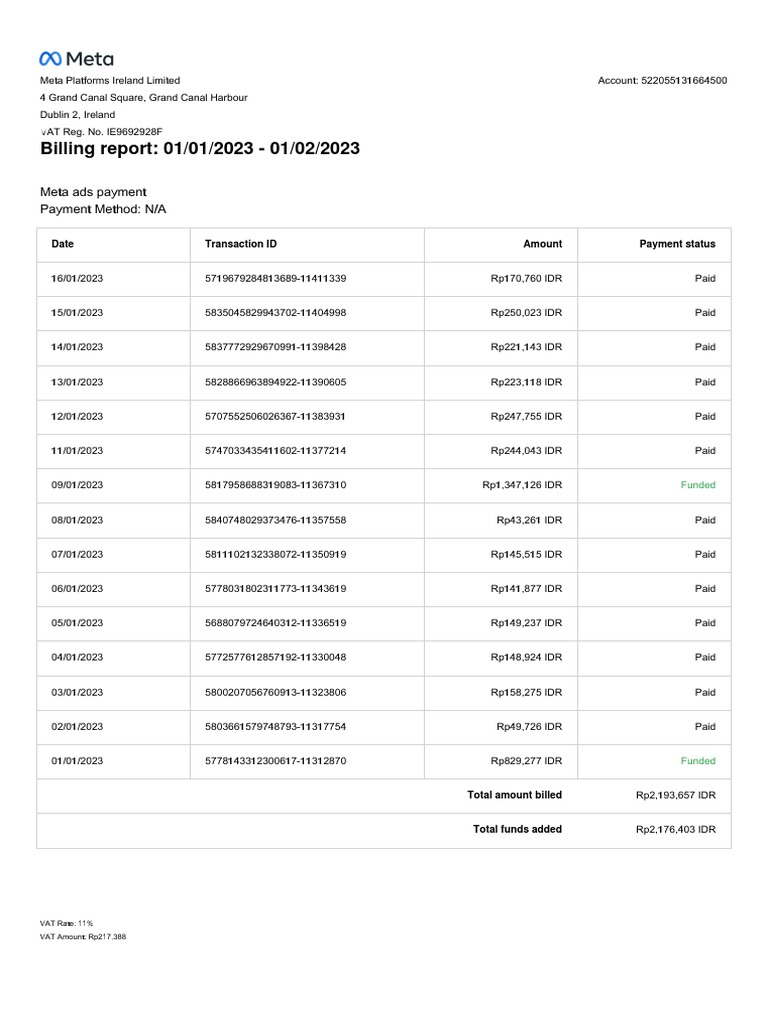 Meta Platforms Ireland Limited Billing Report from January 1st to ...