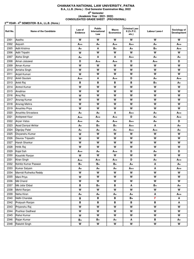 4th Semester Final Result May 2022 | PDF