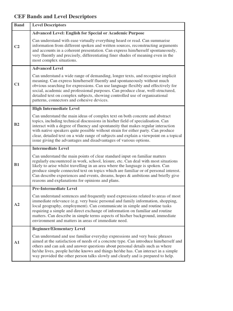 CEF Bands and Level Descriptors | PDF | Fluency | Information