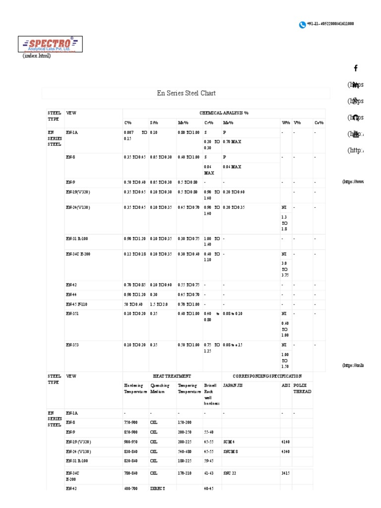 Steel Chart - EN Series Steel Chart - Chemical Analysis ...