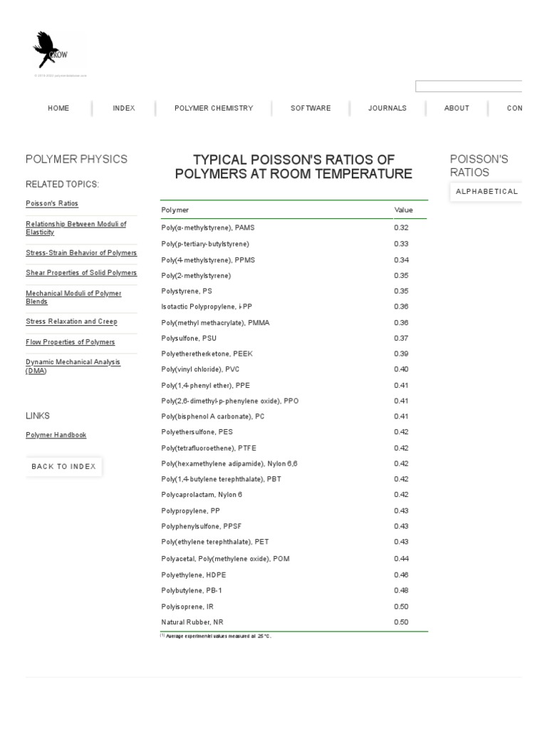 Poisson's Ratio | PDF | Polymers | Poly(Methyl Methacrylate)