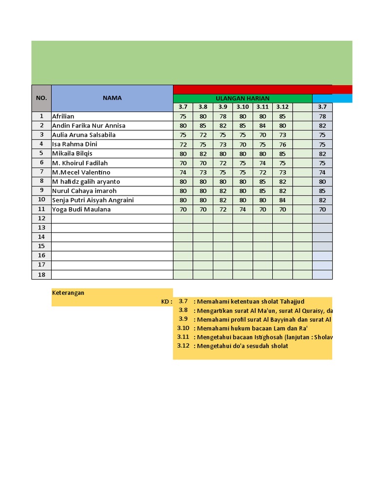 Daftar Nilai Kls 5 - Mapel Mulok TH 22 | PDF