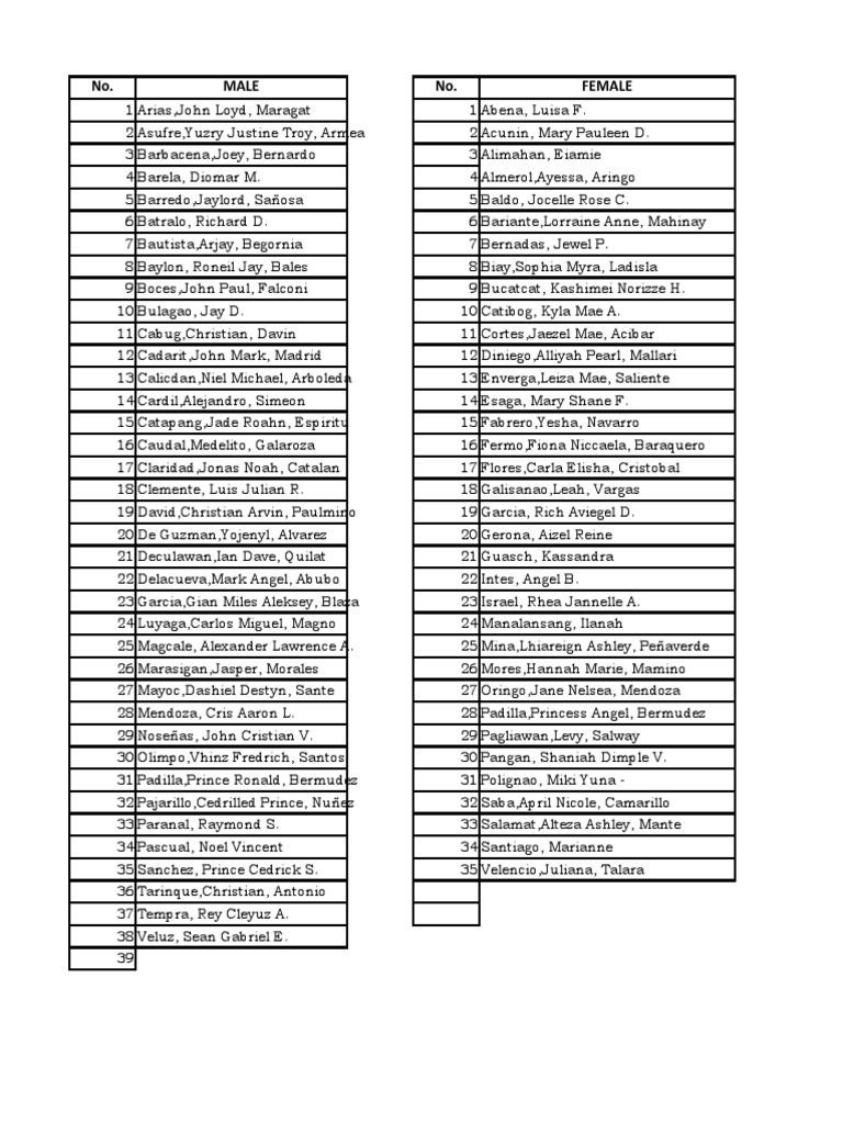 Masterlist Grade 9 Diamond | PDF
