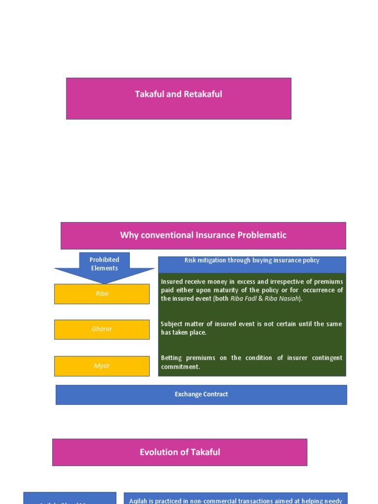 Takaful and Retakaful | PDF | Reinsurance | Insurance