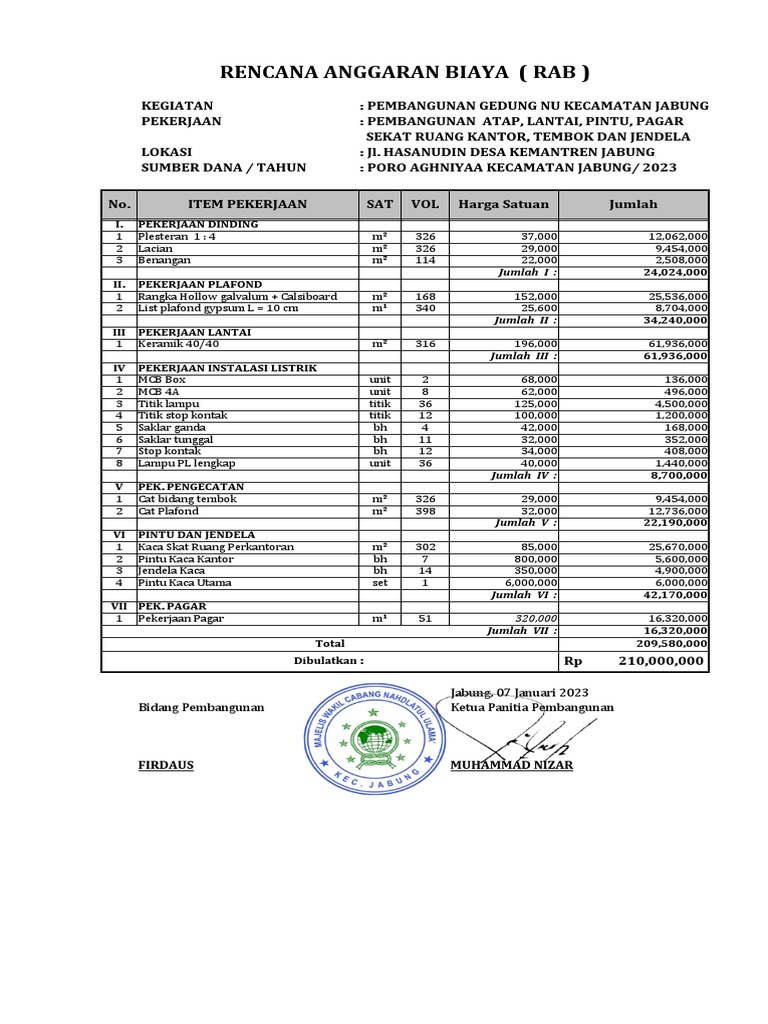 Rab Kantor Mwcnu Jabung 2023 | PDF | Griya & Taman