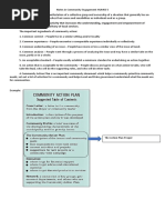 Module 3 - Principles of Community Development | PDF | Community ...