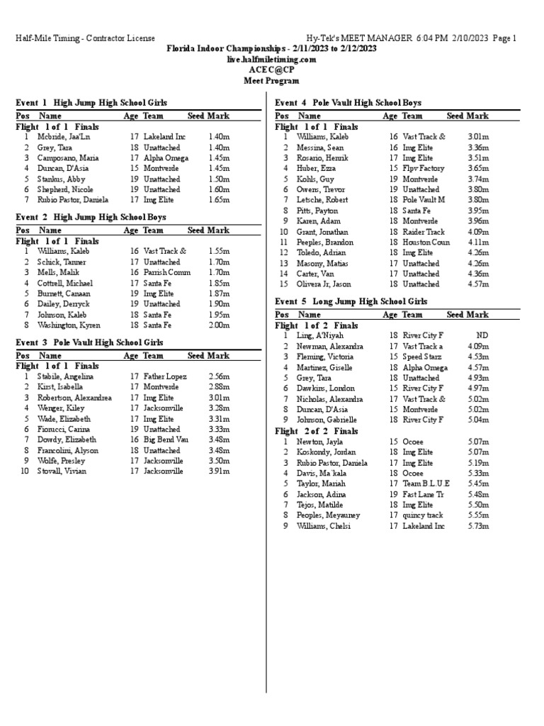 Florida Indoor Champs Meet Program | PDF | Track And Field | Sport Of ...