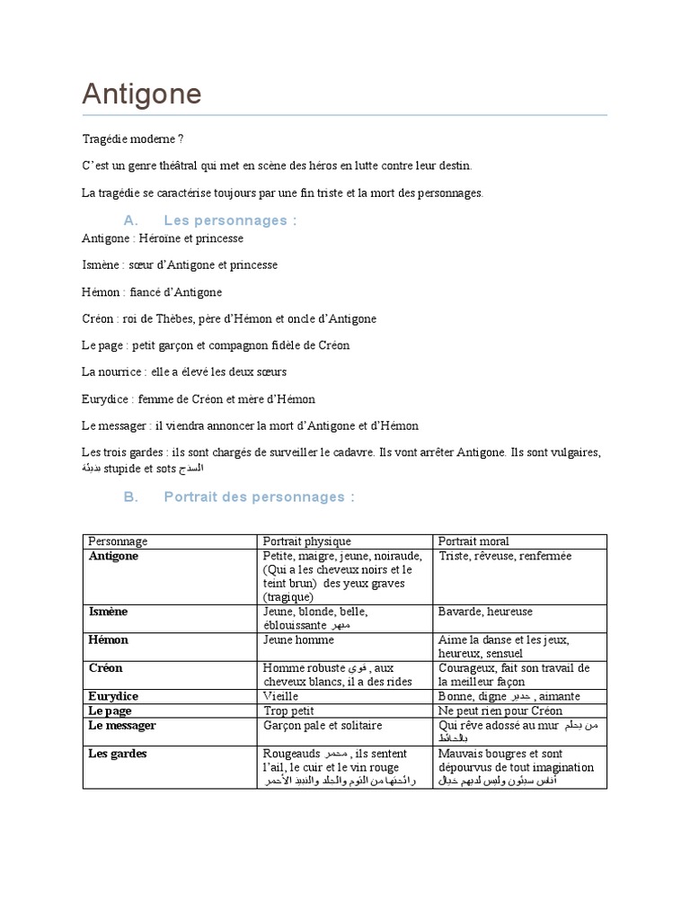 Analyse des personnages d'Antigone | PDF
