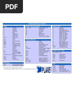 FSXKeyboard Commands | PDF