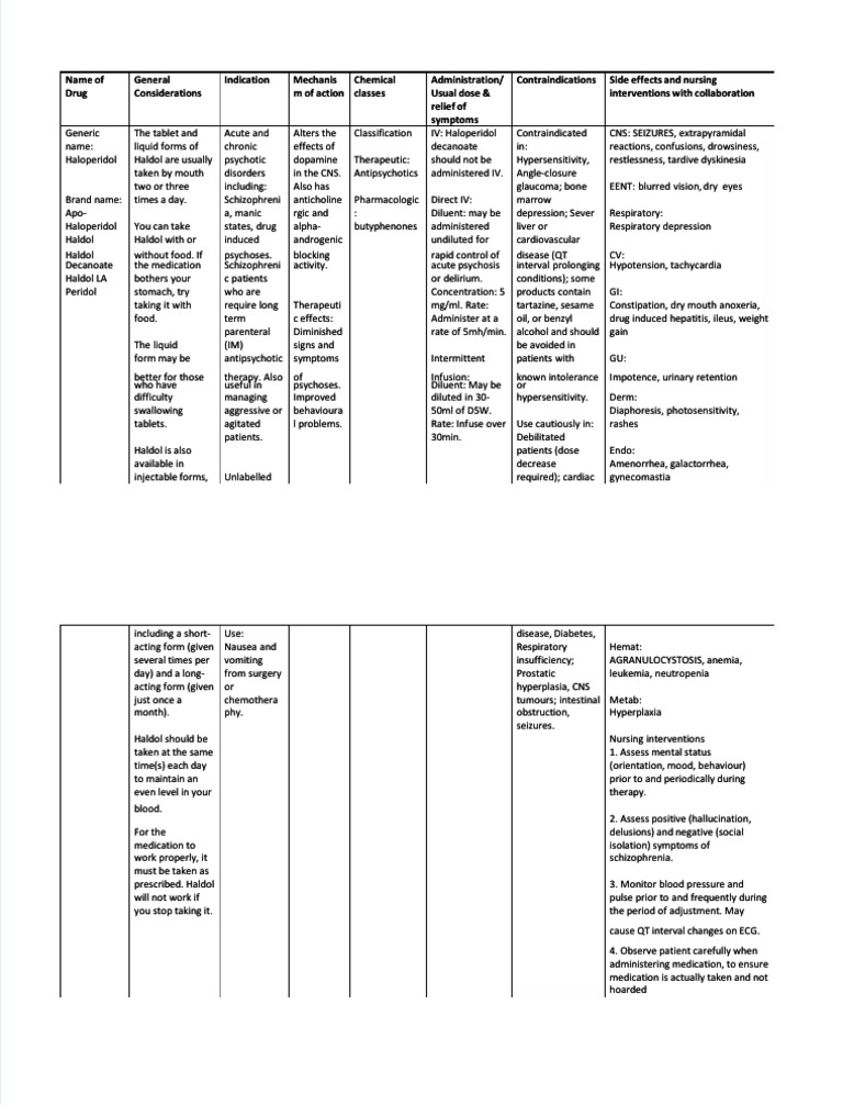 Haloperidol Drug Study | PDF | Human Diseases And Disorders | Health Care
