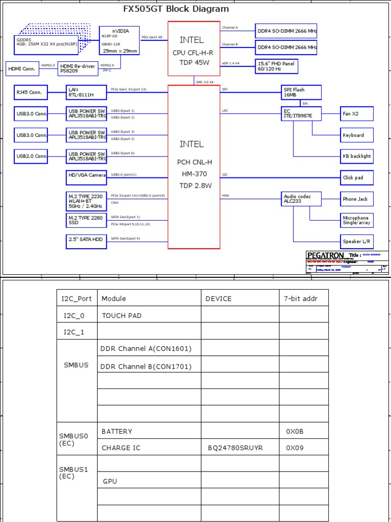 Asus FX505GT PDF | PDF
