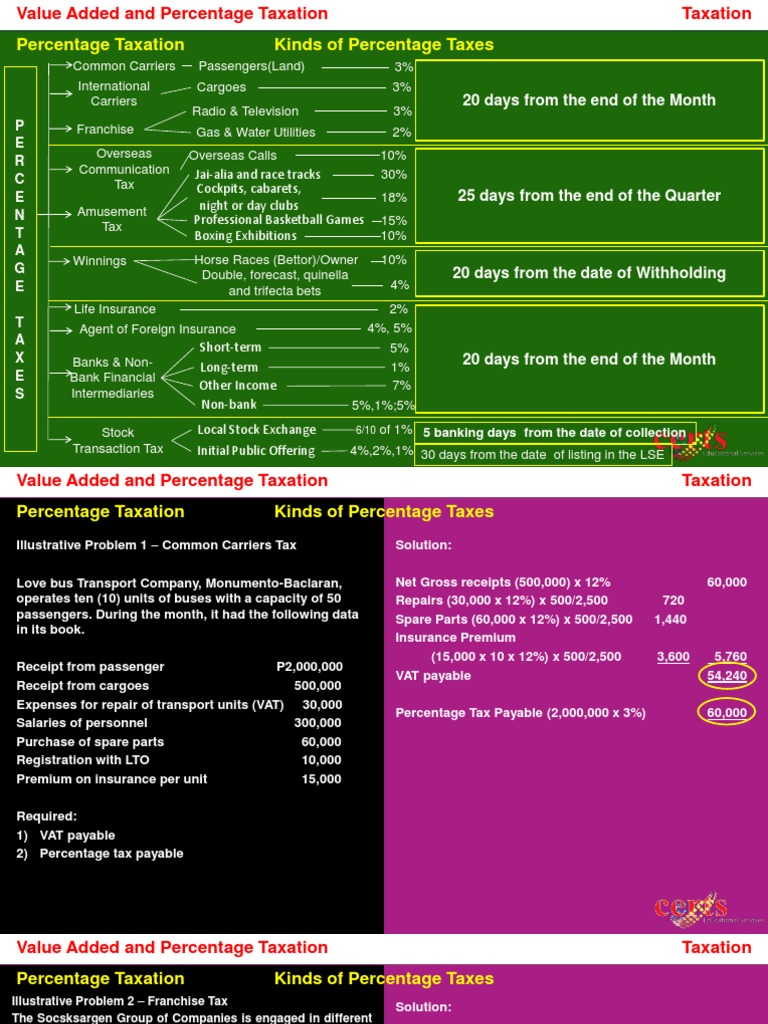 Percentage Taxation Overview and Examples | PDF | Taxes | Value Added Tax