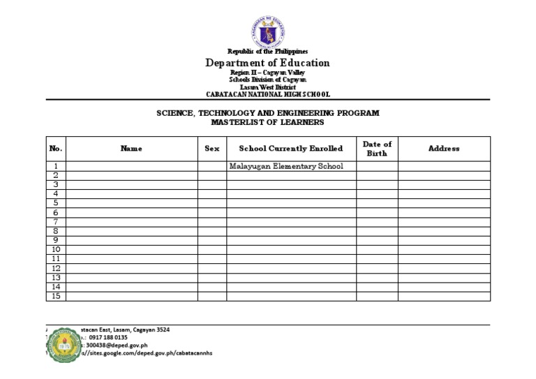 Masterlist of Learners | PDF