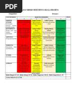 Skor Pengkajian Fungsional ADL | PDF