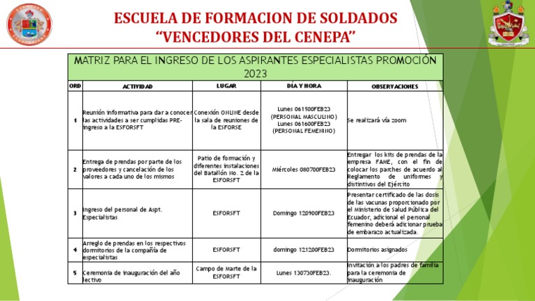 Esforse Indicaciones | PDF | Salud pública
