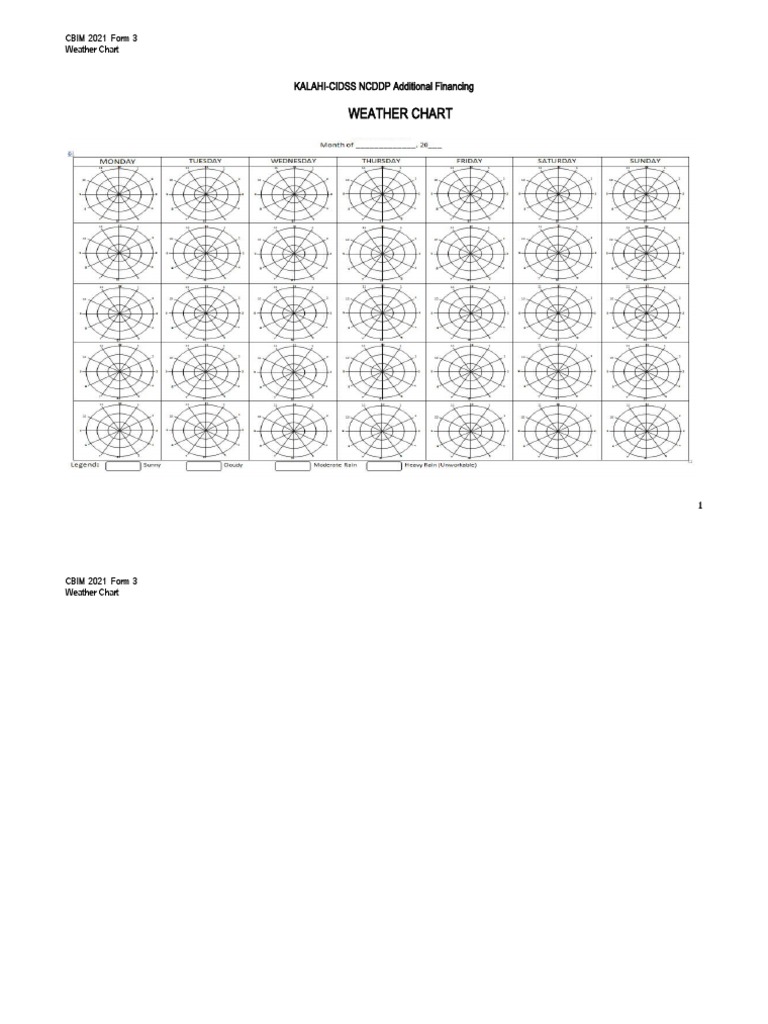CBIM 2021 Form 3 - Weather Chart | PDF