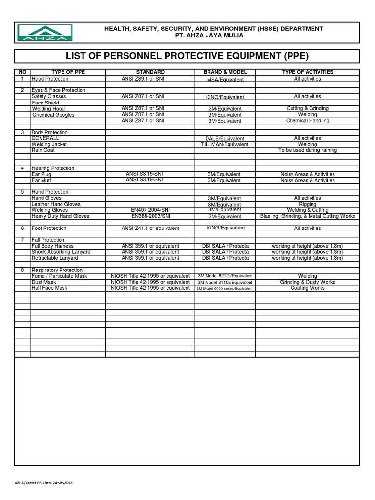 List of PPE AHZA | PDF | Personal Protective Equipment | Occupational ...
