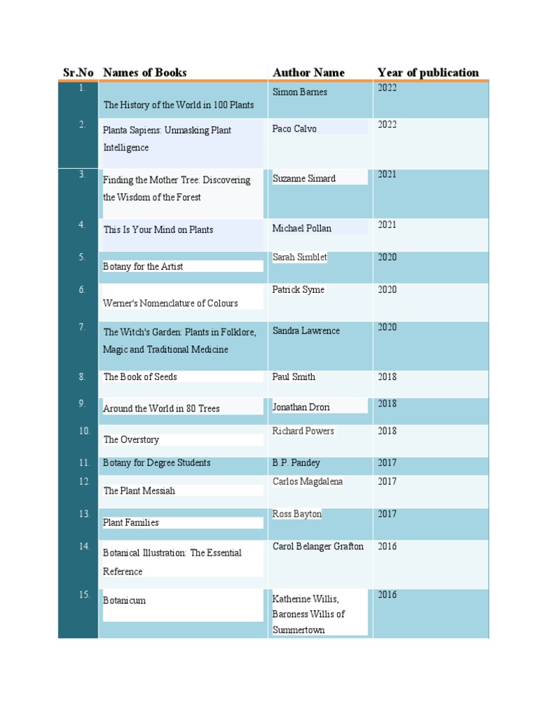 Assignment Botany | PDF | Botany