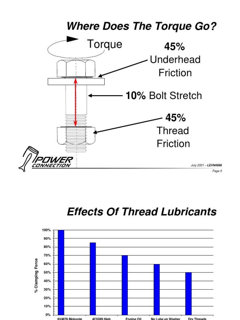 PC0701 Where Does The Torque Go | PDF | Building Engineering | Friction