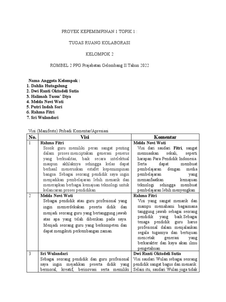 Proyek Kepemimpinan Topik 1 (Ruang Kolaborasi Kelompok 2) | PDF ... Proyek Kepemimpinan Topik 1 (Ruang Kolaborasi Kelompok 2) | PDF ...