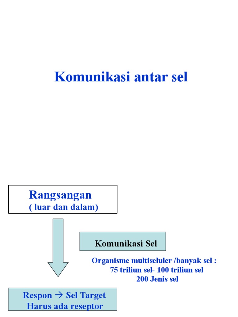 Komunikasi Sel | PDF | Sains & Matematika