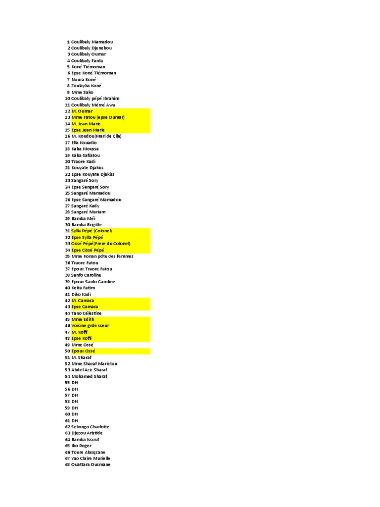 Liste de mariage détaillée | PDF
