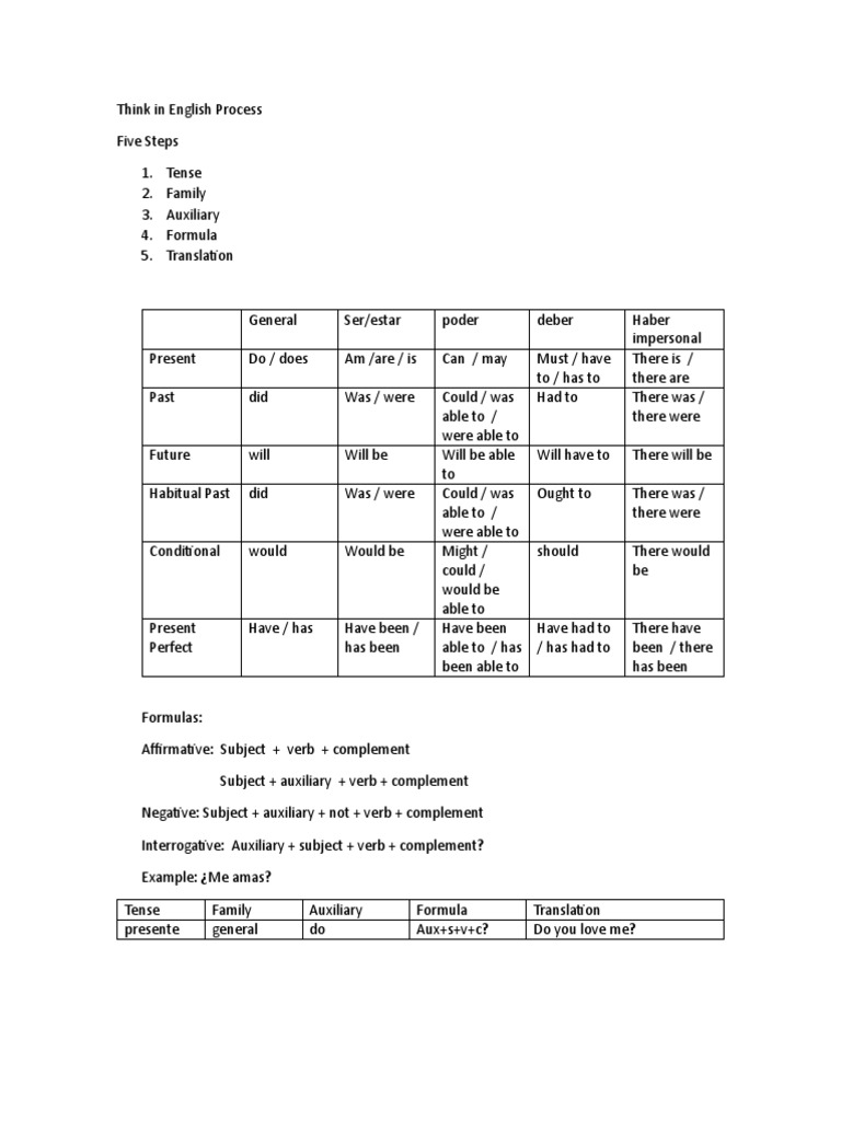 English Thinking Process Guide | PDF
