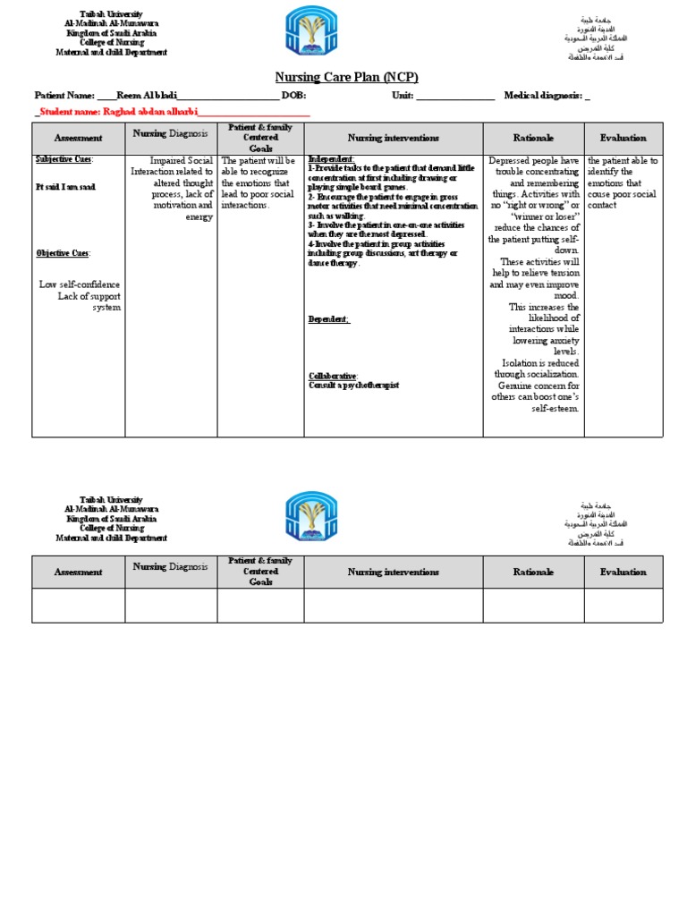 3 NCP Form | PDF | Nursing | Self Esteem